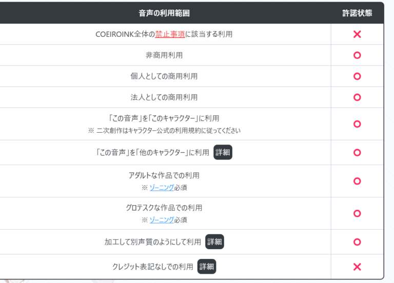 R-18利用OK、無料機械音声ソフトCOEIROINK | ミルクエロブログ